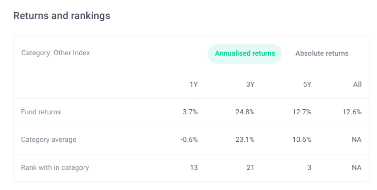The humble Index Fund – Interest upon Interest